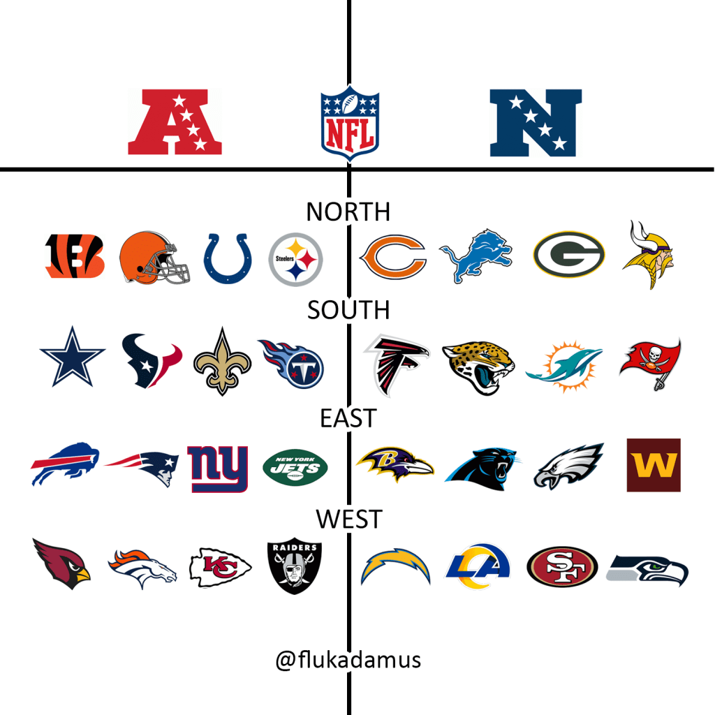 NFL Divisions Geographically Aligned (2020 Edition) – flukadamus
